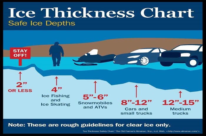 Lake News Archives — Big Sand Lake Association